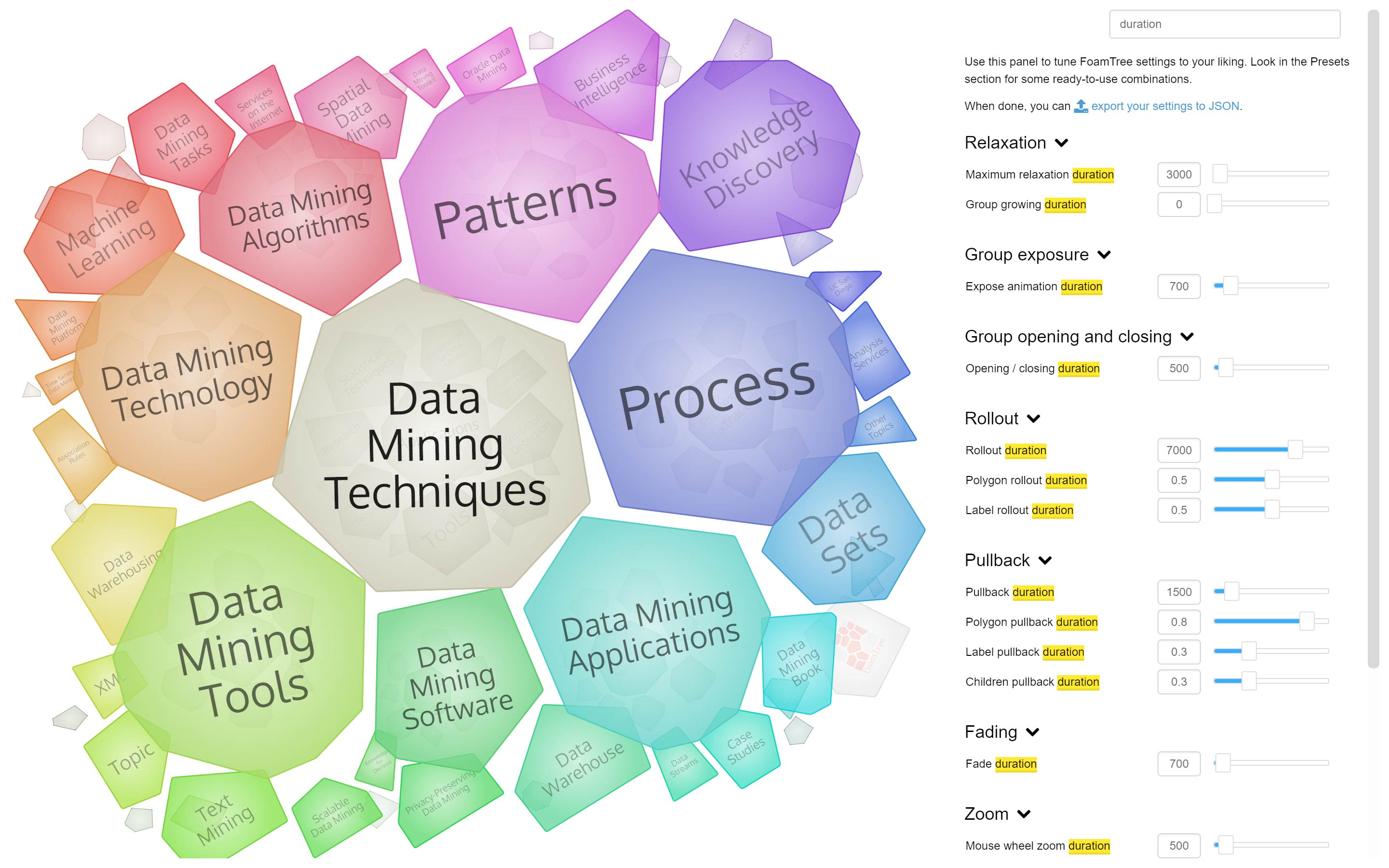 FoamTree: addictively interactive Voronoi treemap | Carrot Search