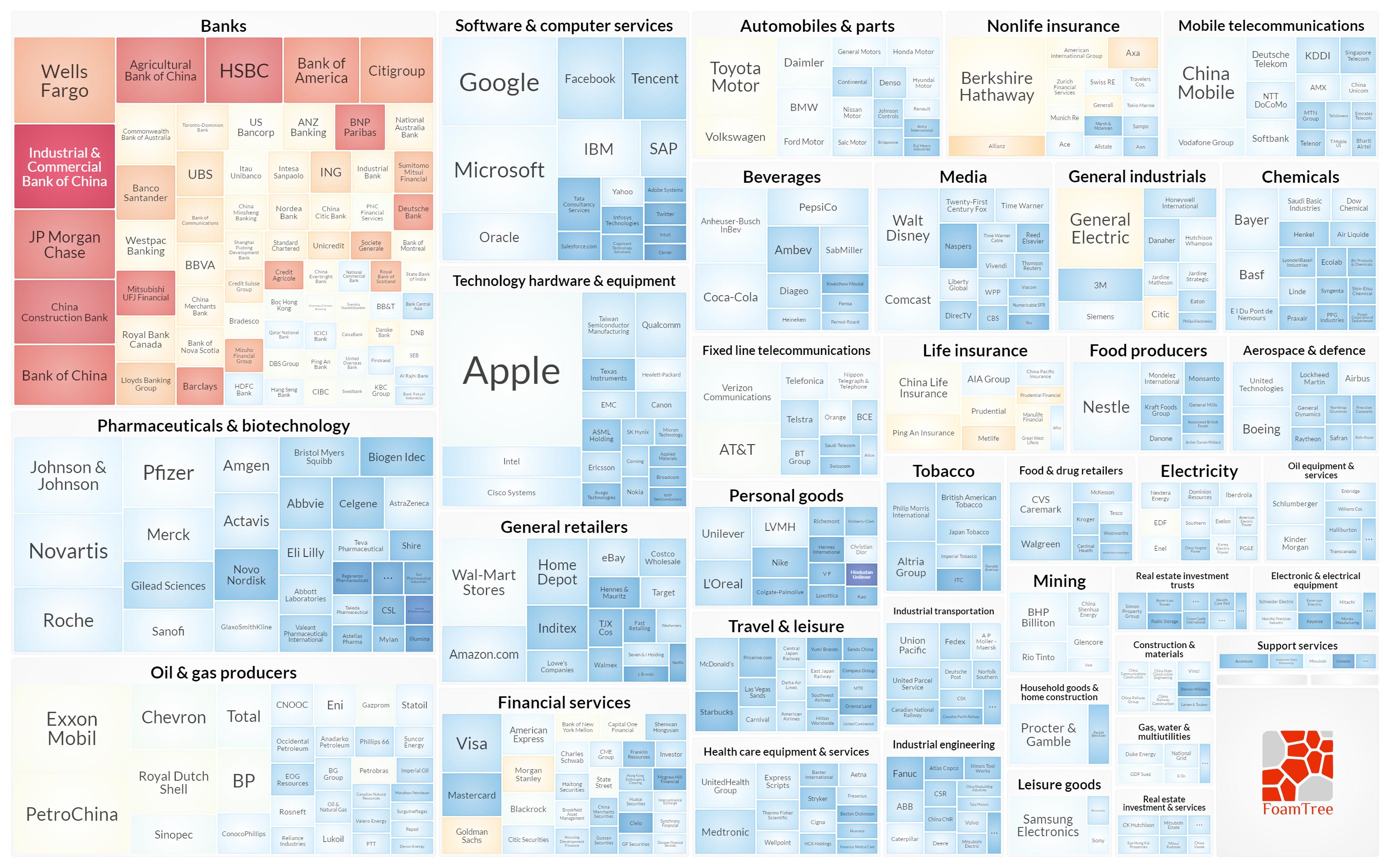 FoamTree: addictively interactive Voronoi treemap | Carrot Search