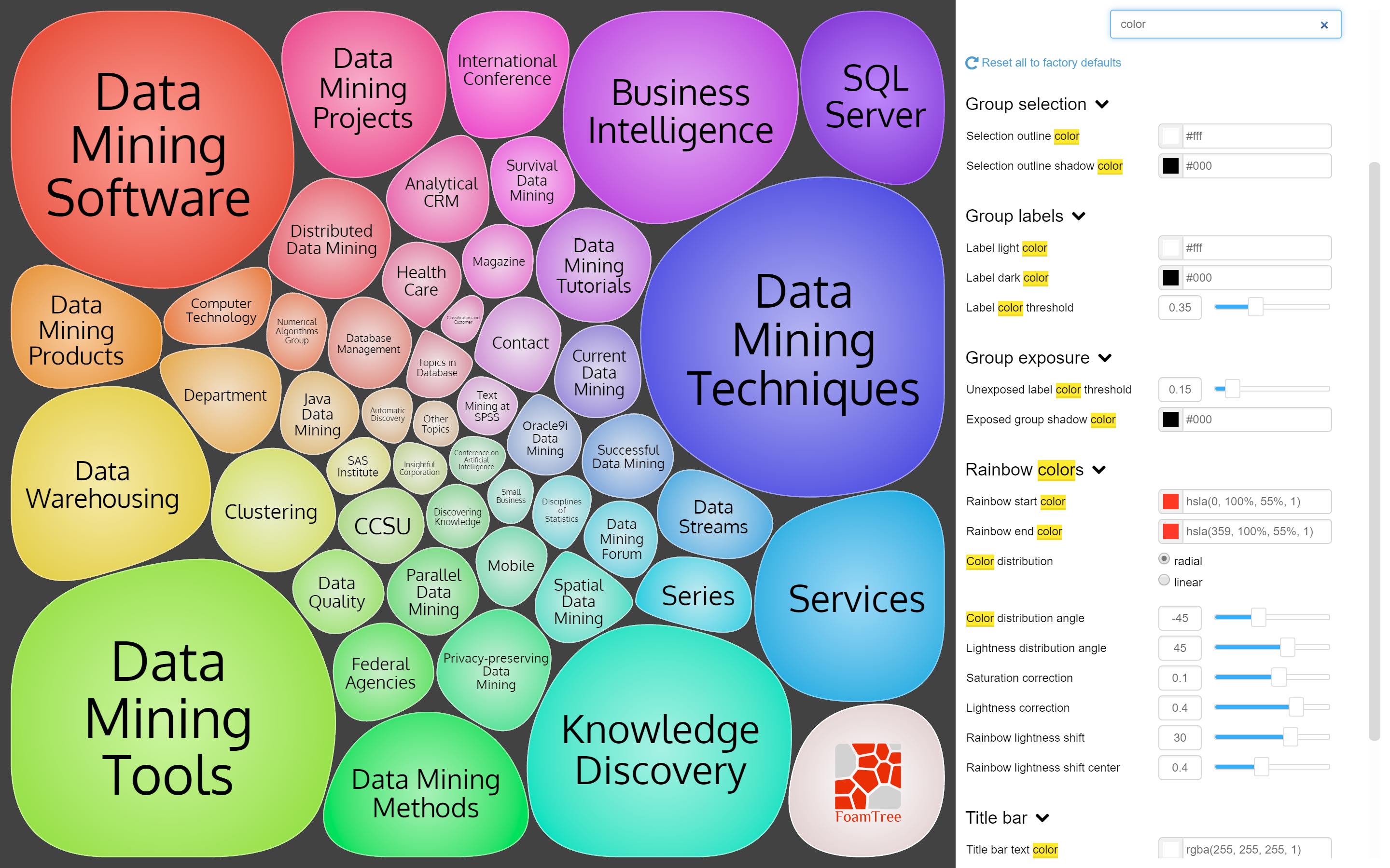 FoamTree: addictively interactive Voronoi treemap | Carrot Search