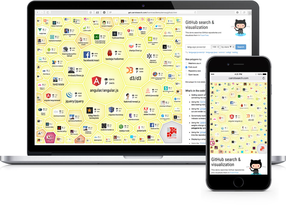 FoamTree: addictively interactive Voronoi treemap | Carrot Search