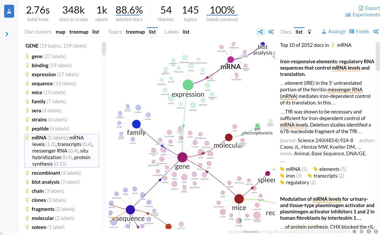 Lingo4G: large-scale document clustering | Carrot Search